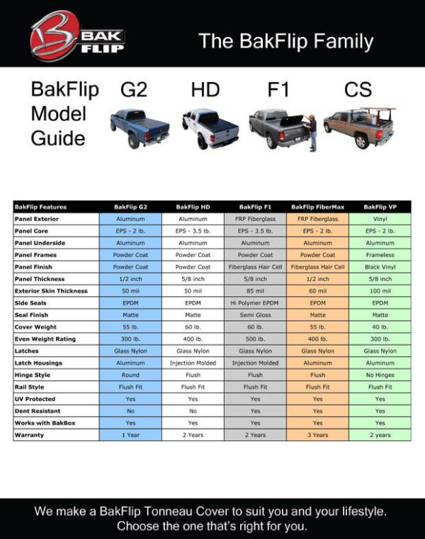 Bak Flip Tonneau Covers and the Bak Flip Family - Tonneau Factory Outlet
